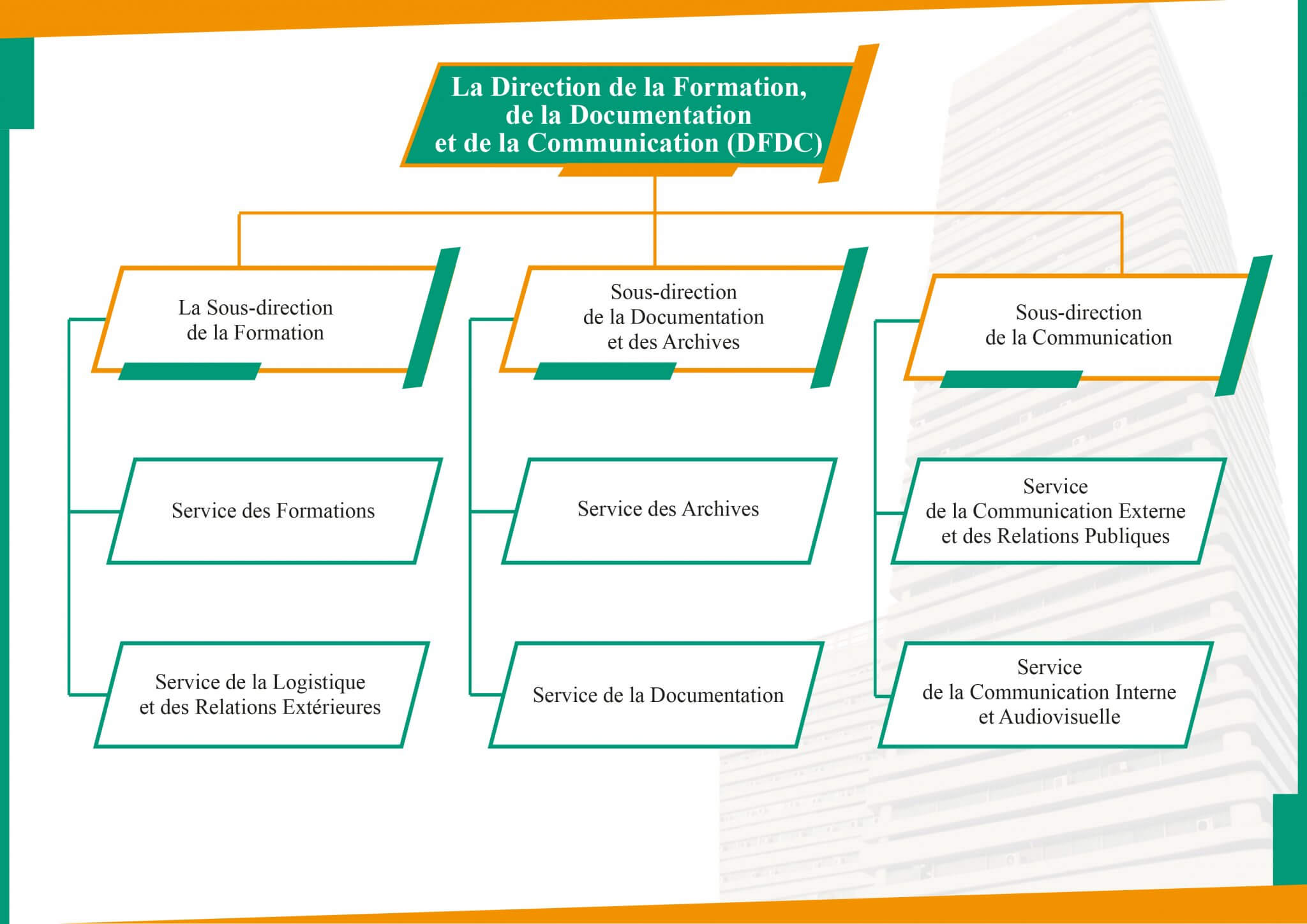 DFDC : Importance de la Communication en Formation - Direction Générale ...