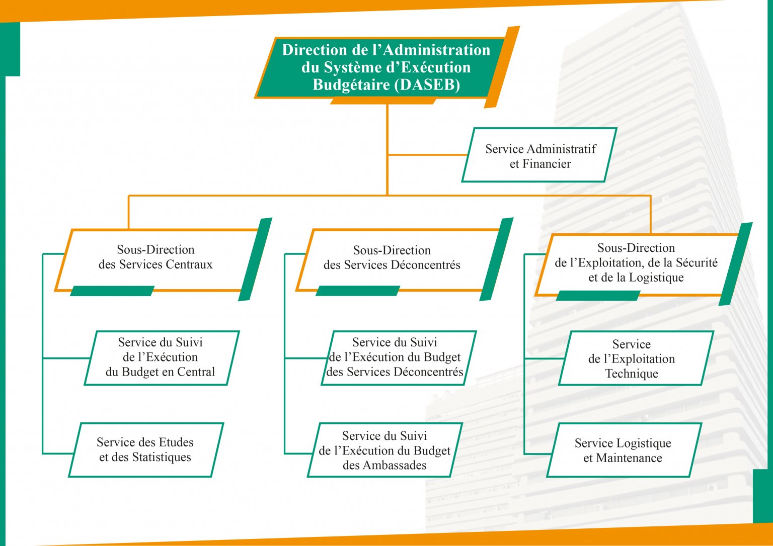 Daseb : Présentation de la Direction de l’Administration - Direction ...