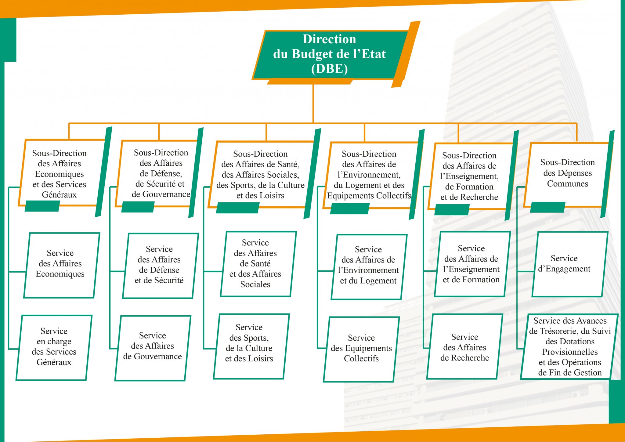 DBE : Rôle et Responsabilités au Gouvernement - Direction Générale du ...