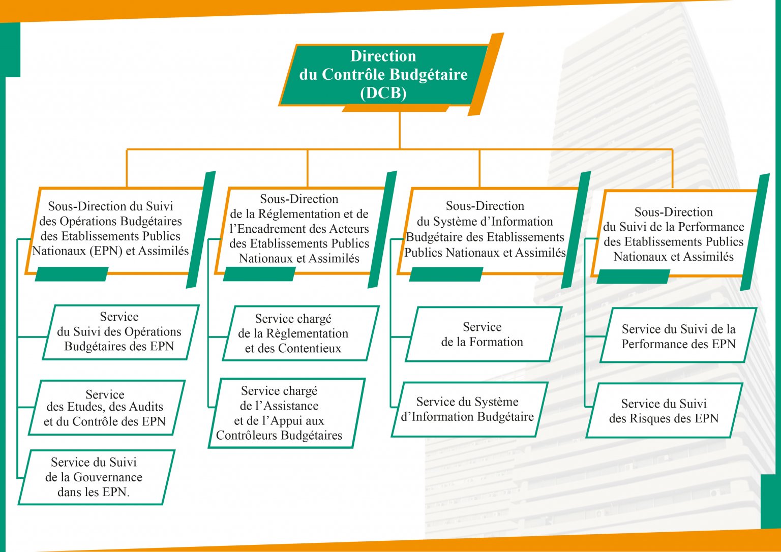 Controle Budgétaire : Importance pour l'Administration - Direction ...