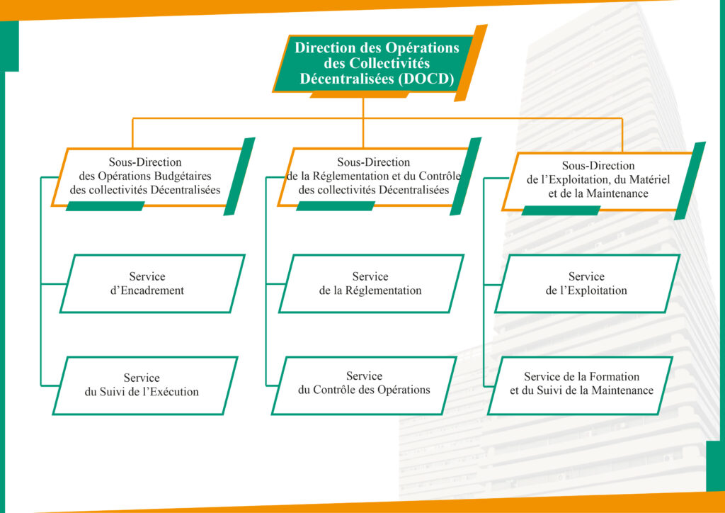 docd : Fonctionnement au sein de la Cité Financière - Direction ...